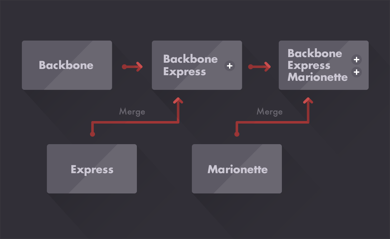 Init.js: Um Guia para o Porquê e Como da Stack Completa do JavaScript | Toptal®
