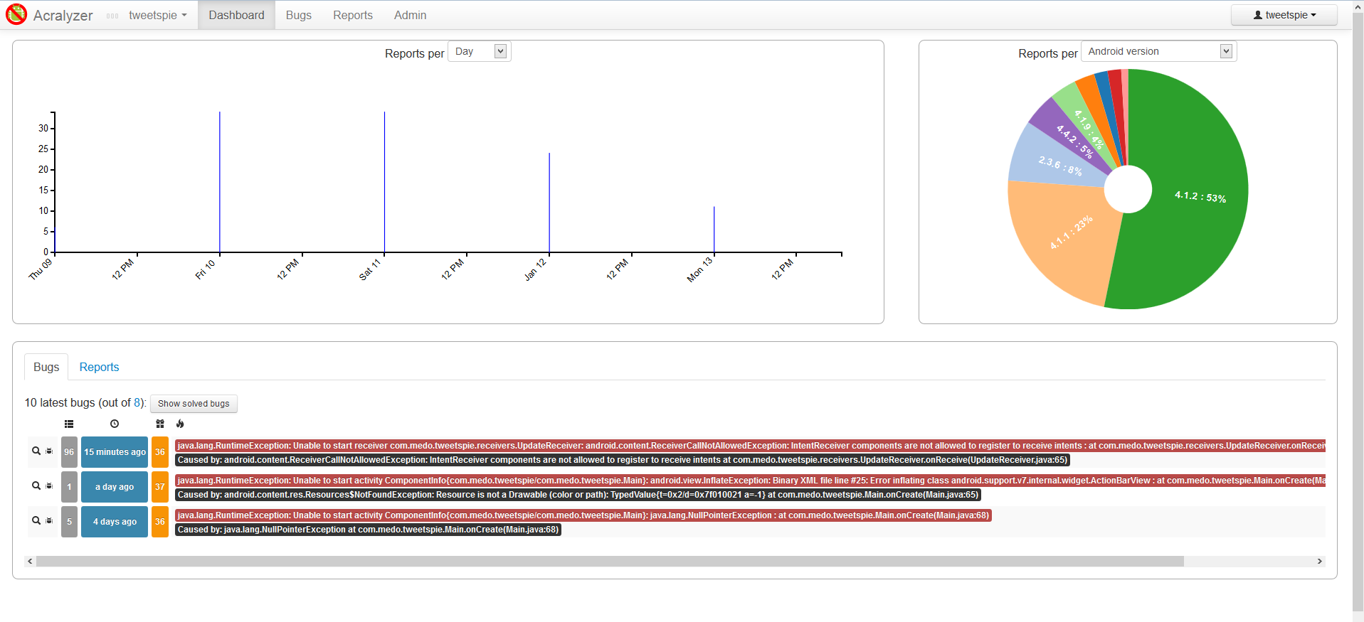 Automate Android Crash Reports with ACRA: A Tutorial | Toptal®
