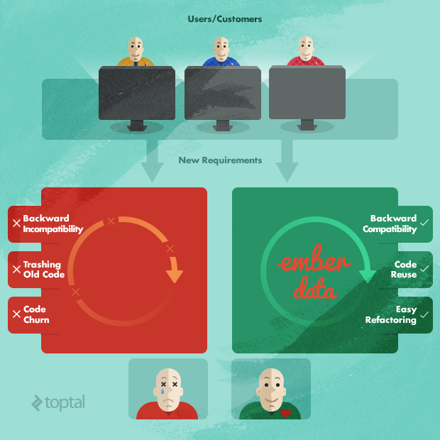Ember Data: A Tutorial and Examples of the Ember.js Data Library | Toptal®