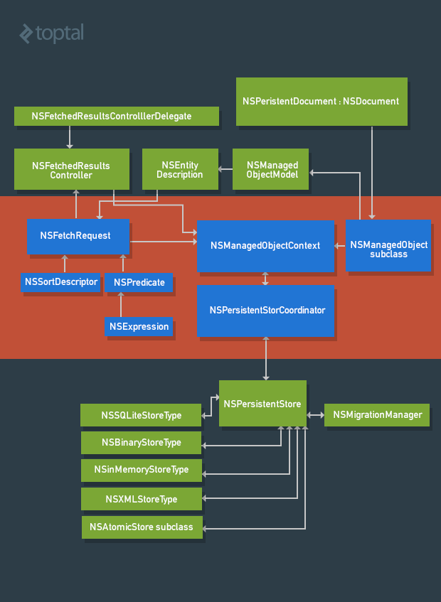 11 Best Freelance iOS Developers [Hire in 48 Hours] | Toptal®