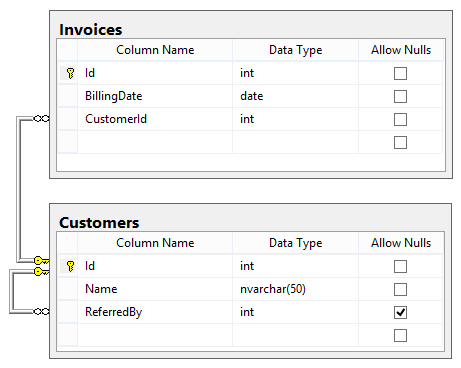 Top 41 Technical SQL Interview Questions & Answers [2025] | Toptal®