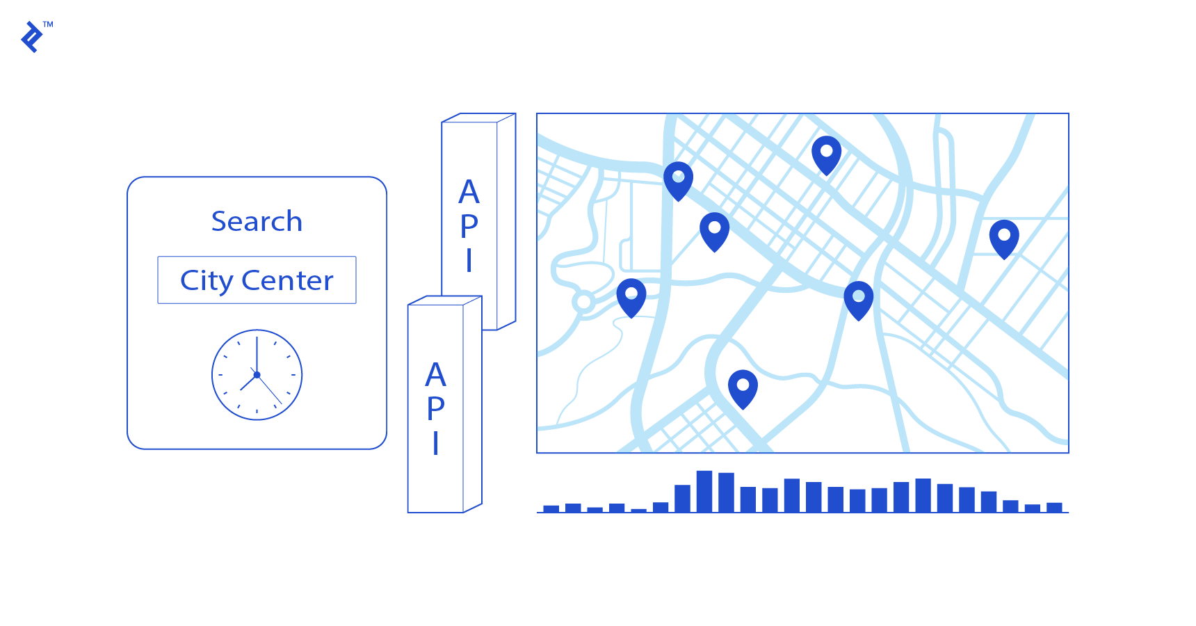 Python Machine Learning And Predicting With Flask Toptal®