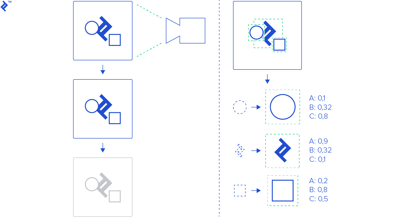 Integrating Machine Learning Algorithms For Improved Object Detection
