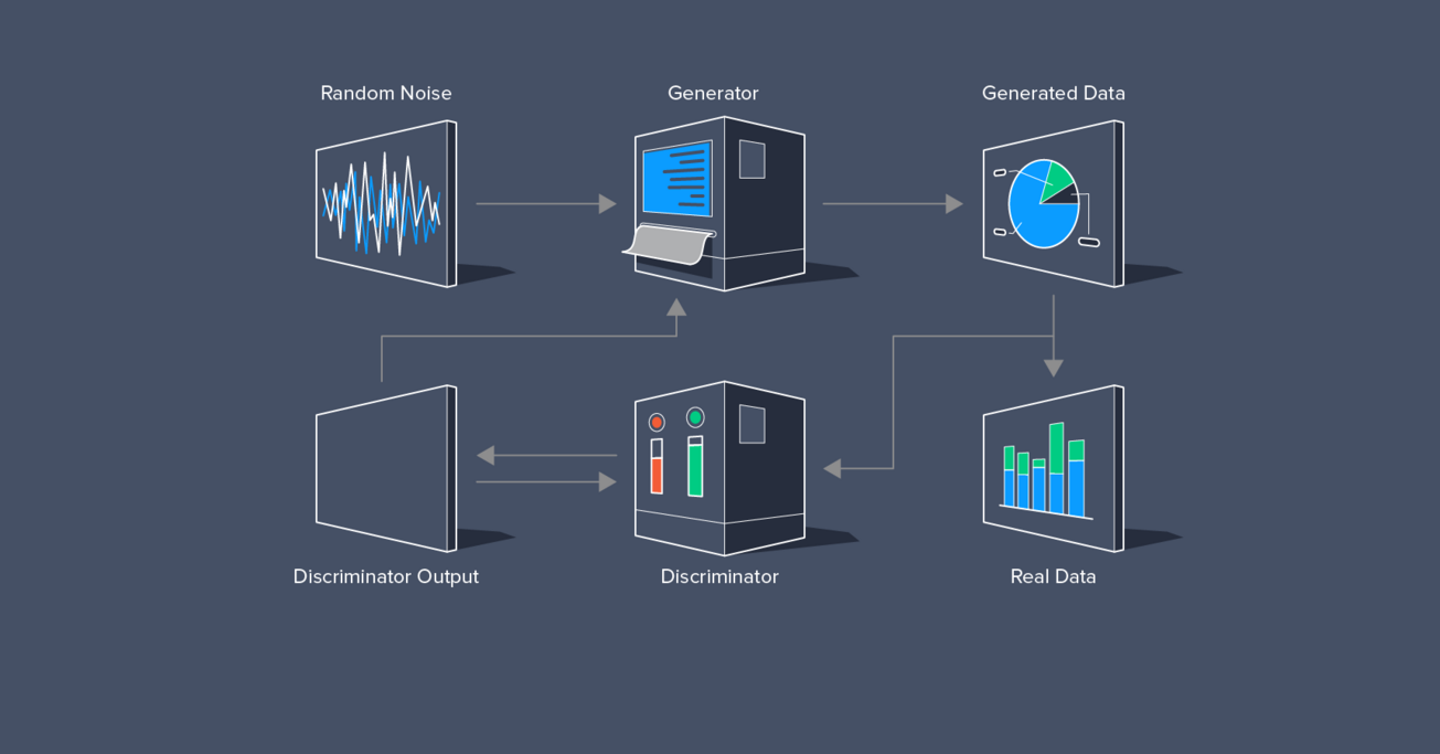 Generative Adversarial Networks Create Data From Noise Toptal®