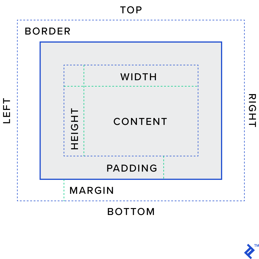 A Practical Css Cheat Sheet By Toptal Developers Toptal®